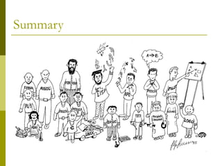 Evolution and History of Programming Languages - Software/Hardware ...