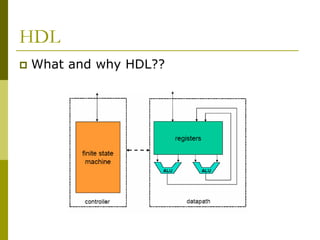 Evolution and History of Programming Languages - Software/Hardware ...