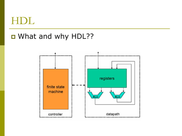 Evolution and History of Programming Languages - Software/Hardware ...