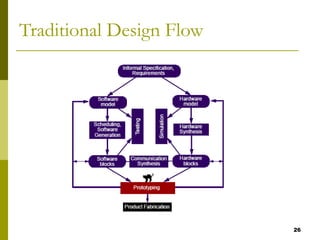 Evolution and History of Programming Languages - Software/Hardware ...