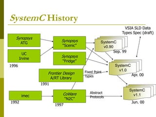 Evolution and History of Programming Languages - Software/Hardware ...