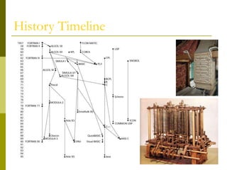Evolution and History of Programming Languages - Software/Hardware ...
