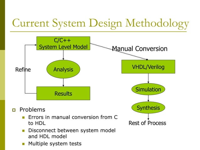Evolution and History of Programming Languages - Software/Hardware/System | PPT