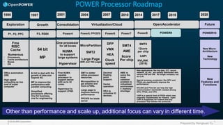 Evolution and roadmap ibm power_system_onepage | PDF | Computing | Technology & Computing