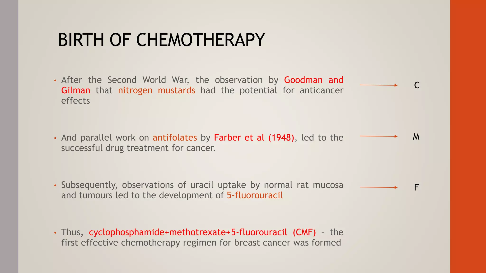 Evolution and Role of Chemotherapy in Carcinoma Breast.pptx
