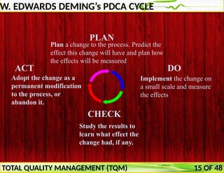 Evolution and THE-GURUS-OF-TQM.pptx..... | PPTX