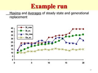 Evolutionary algorithms | PPT