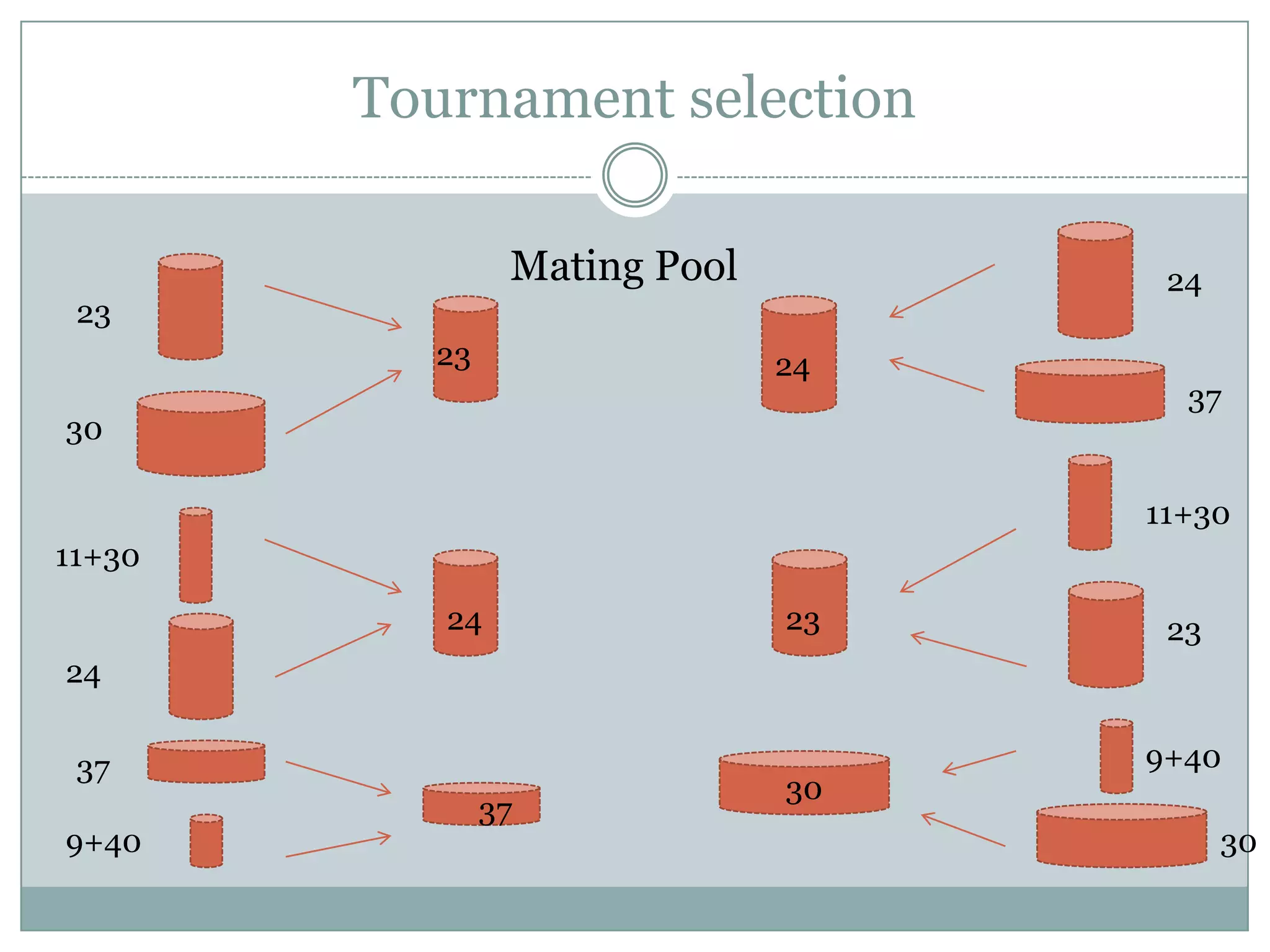 Evolutionary Algorithms And Their Applications In Civil Engineering 1 Ppt