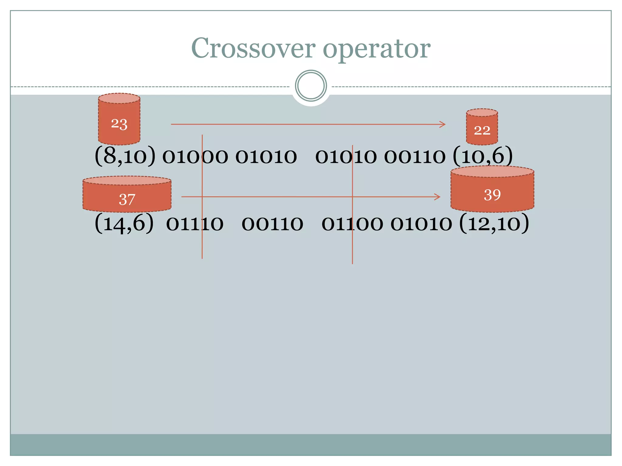 Evolutionary Algorithms And Their Applications In Civil Engineering 1 Ppt