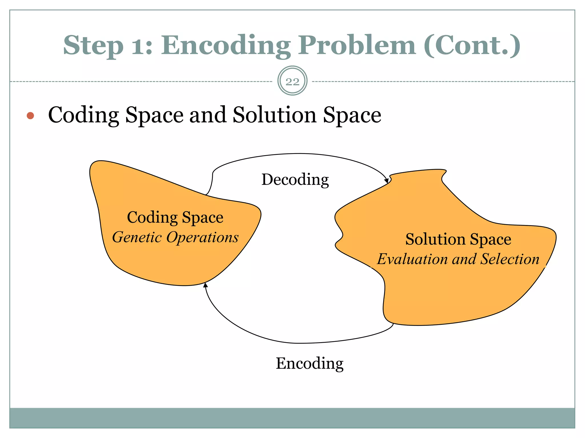 Evolutionary Algorithms And Their Applications In Civil Engineering 1 Ppt