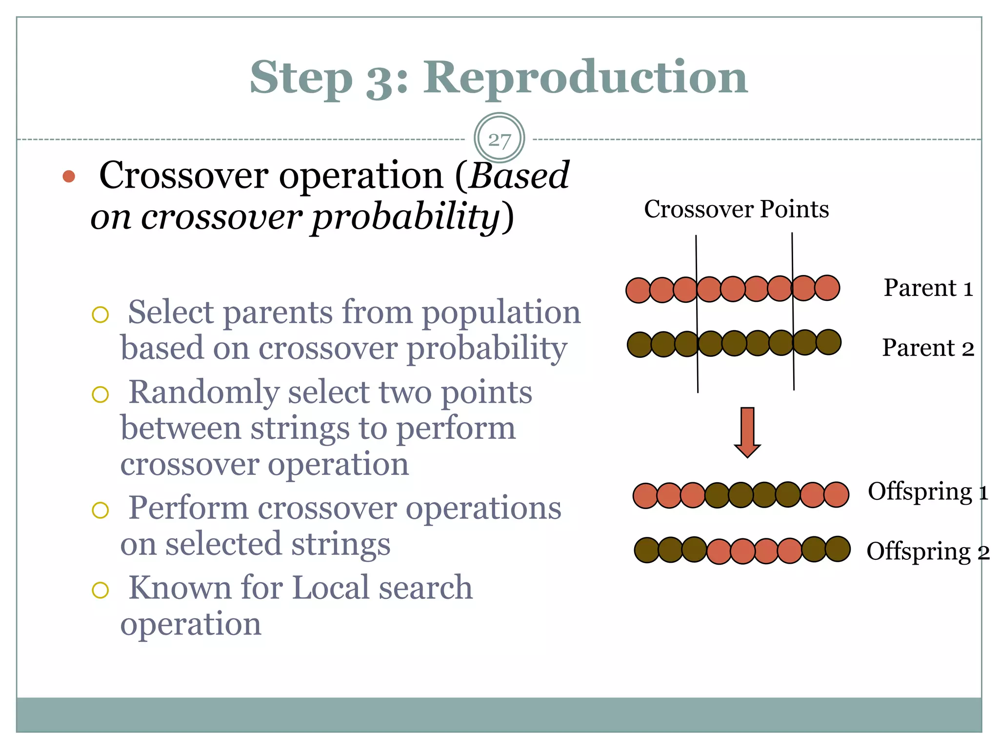 Evolutionary Algorithms And Their Applications In Civil Engineering 1 Ppt