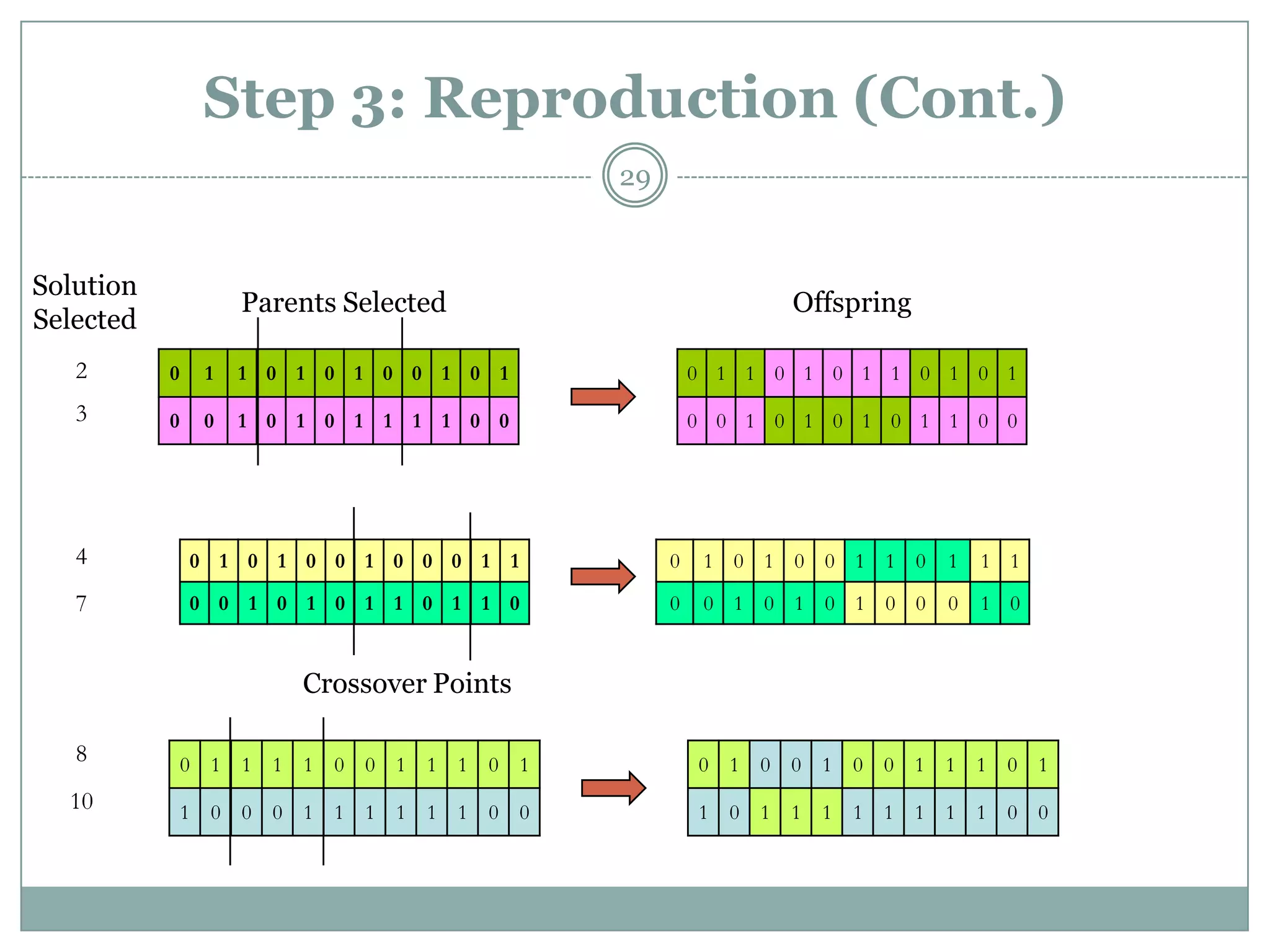 Evolutionary Algorithms And Their Applications In Civil Engineering 1 Ppt