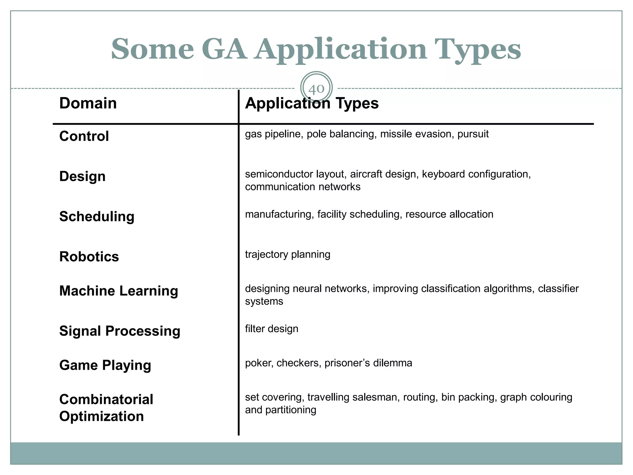 Evolutionary Algorithms And Their Applications In Civil Engineering 1 Ppt