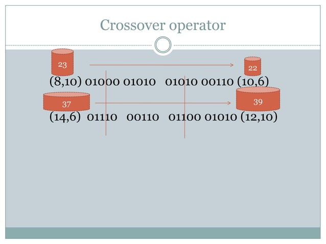 Evolutionary Algorithms and their Applications in Civil Engineering - 1 ...