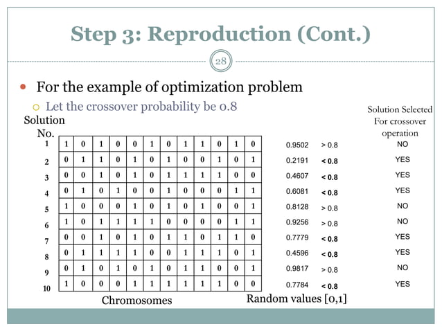 Evolutionary Algorithms and their Applications in Civil Engineering - 1 ...