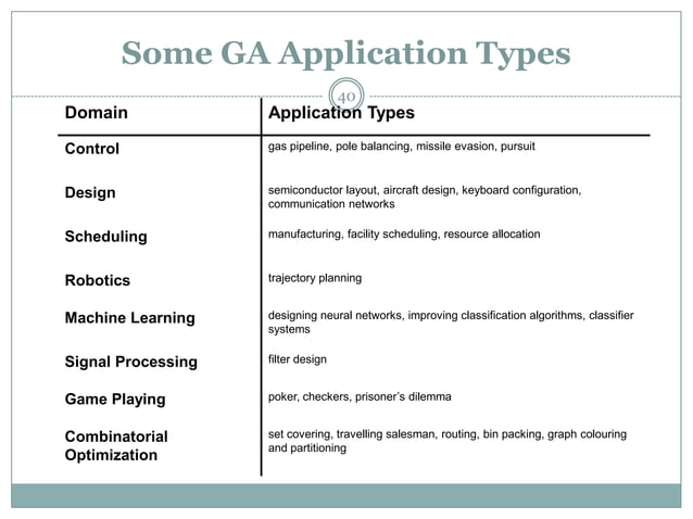 Evolutionary Algorithms and their Applications in Civil Engineering - 1 ...