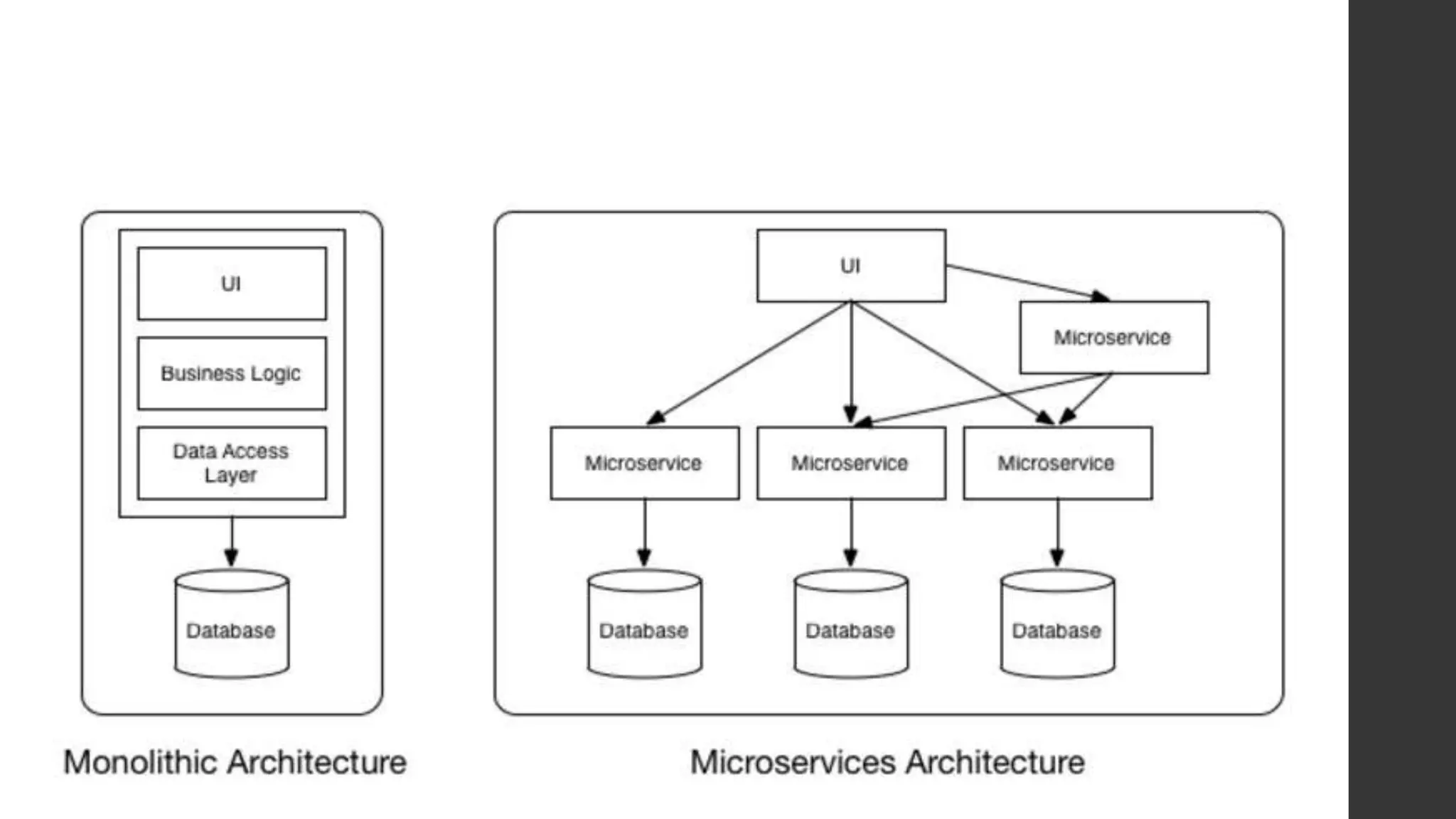 Evolutionary architecture guiding principles | PPTX