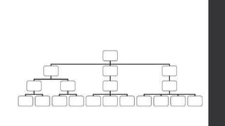 Evolutionary architecture guiding principles | PPTX
