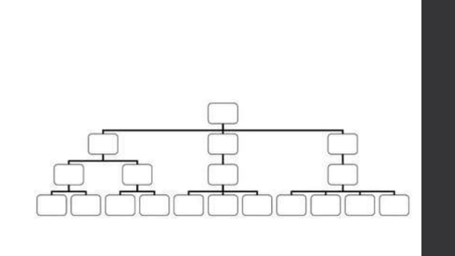 Evolutionary architecture guiding principles | PPT
