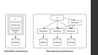 Evolutionary architecture guiding principles | PPTX
