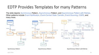 Evolutionary evnt-driven-architecture-for-accelerated-digital ...