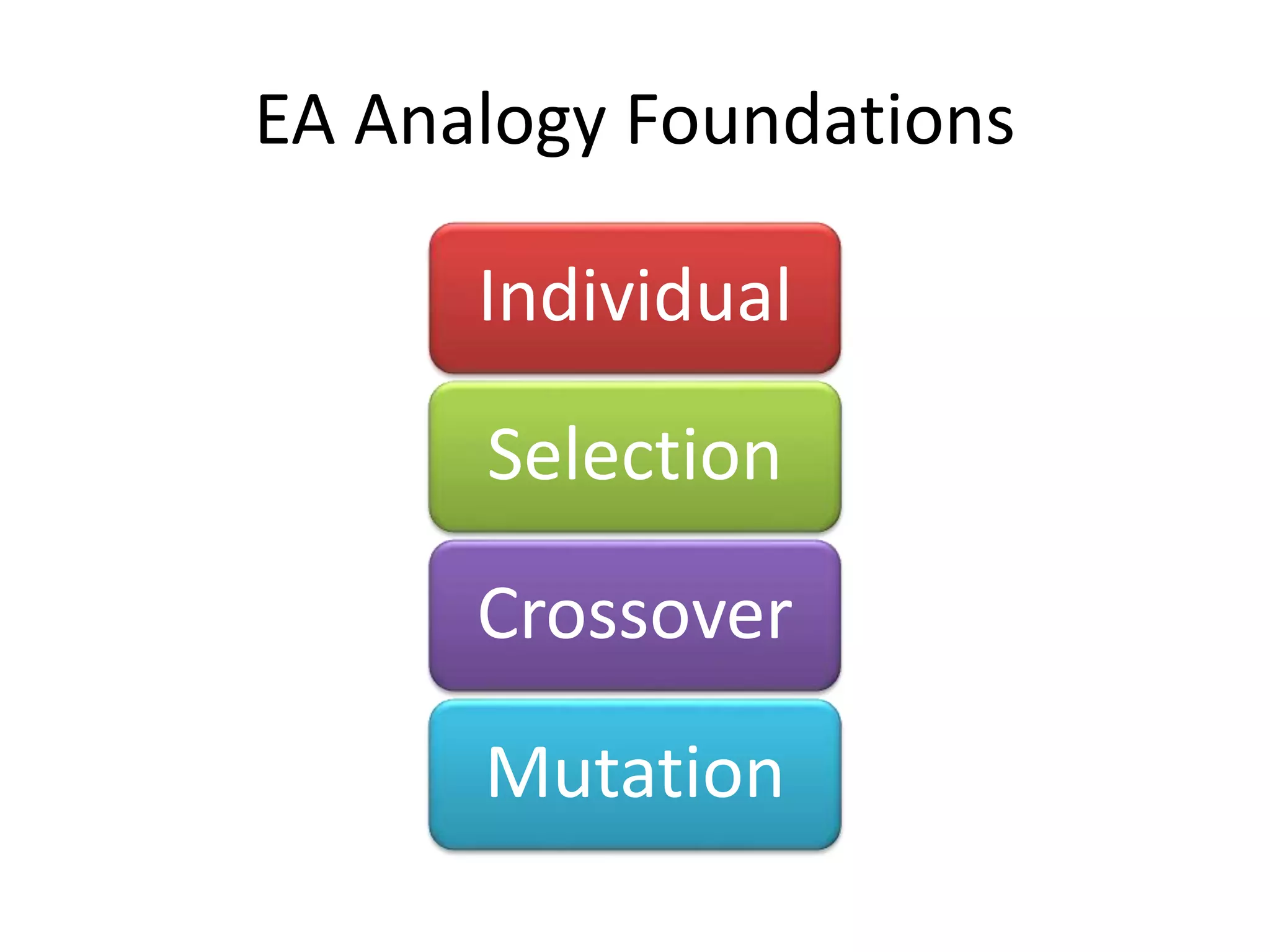 Evolutionary Algorithms | PPTX