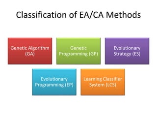 Evolutionary Algorithms | PPTX