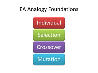 Evolutionary Algorithms | PPTX | Programming Languages | Computing