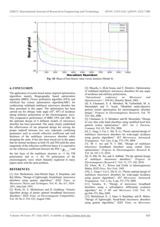 Evolutionary algorithms for optimum design of thin broadband multilayer microwave absorber | PDF