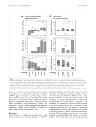 Evolutionary analysis across mammals reveals distinct classes of long ...