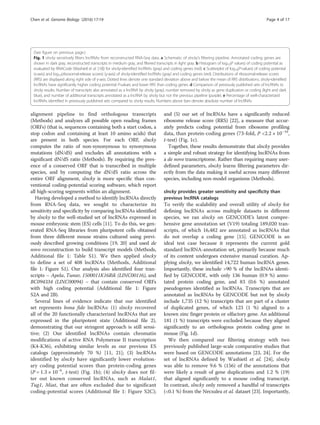 Evolutionary analysis across mammals reveals distinct classes of long ...