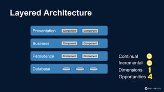 Evolutionary architecture | PPTX