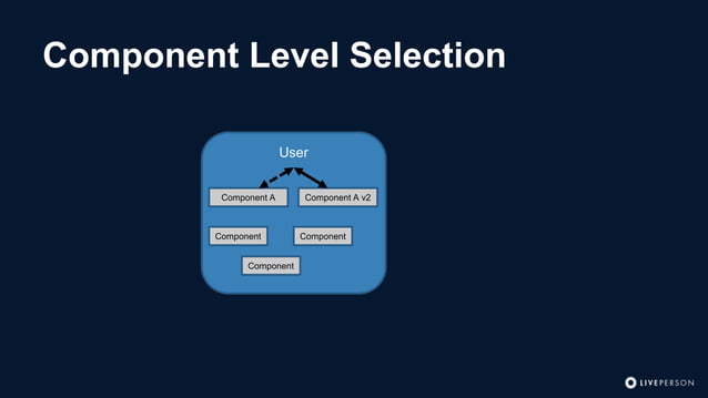 Evolutionary architecture | PPT
