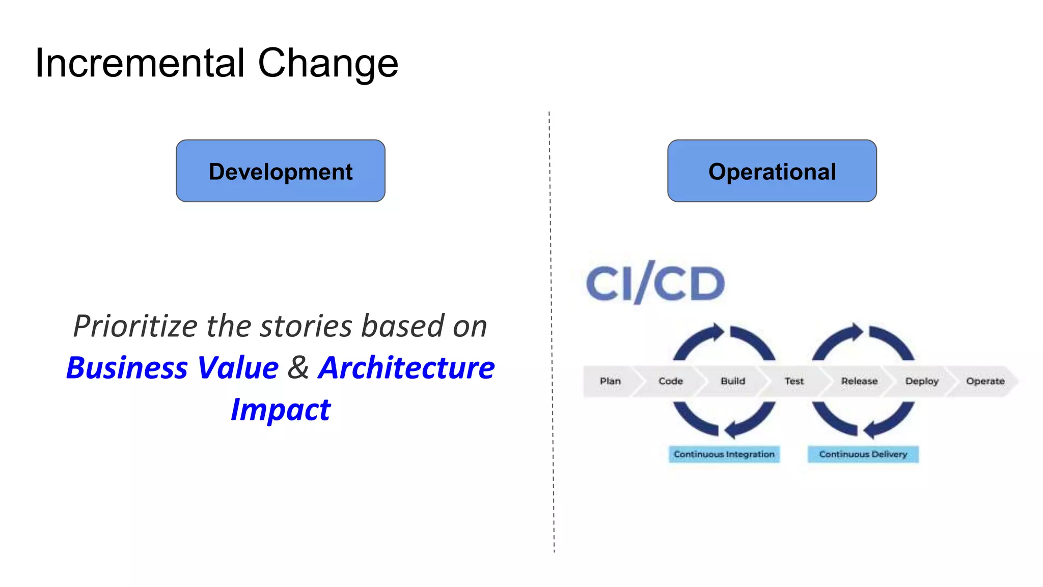 Evolutionary architecture | PPTX