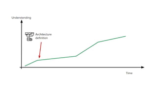 Evolutionary Architecture.pdf