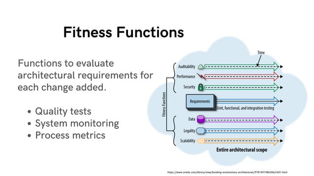 Evolutionary Architecture.pdf
