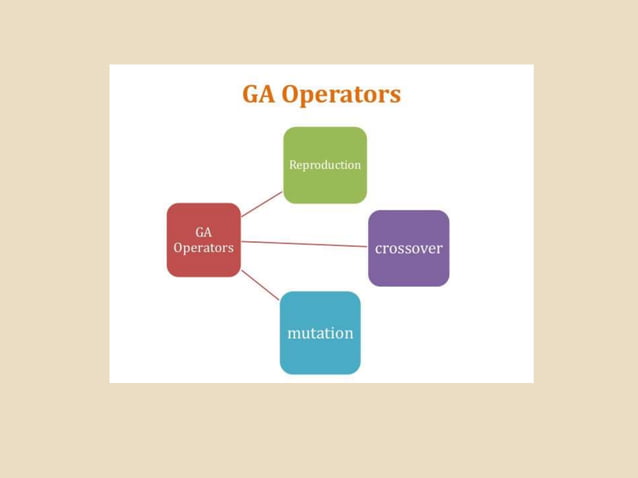 Evolutionary computing - soft computing | PPTX