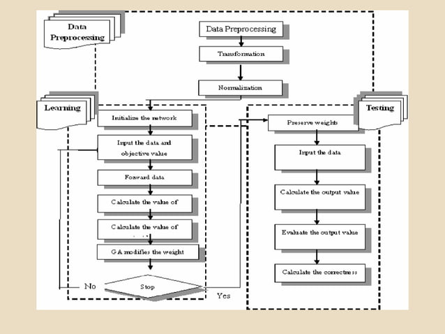 Evolutionary computing - soft computing | PPTX