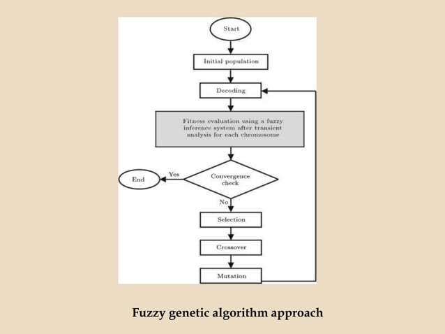 Evolutionary computing - soft computing | PPTX