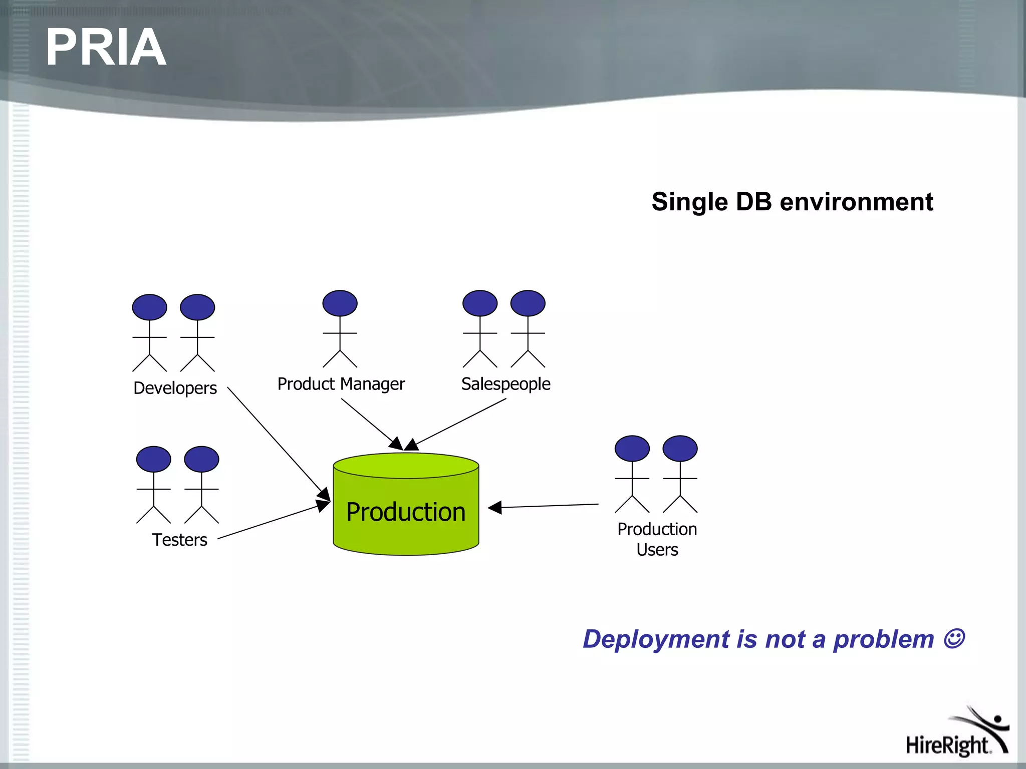 Evolutionary Database Design | PPT