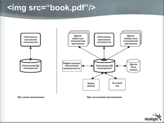 Evolutionary Database Design | PPT