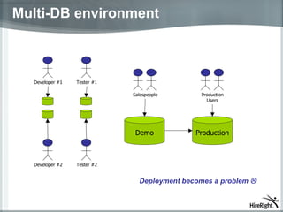 Evolutionary Database Design | PPT