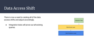 Evolutionary database design | PPTX | Databases | Computer Software and Applications