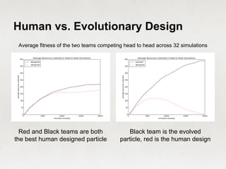 Evolutionary Design of Swarms (SSCI 2014) | PDF