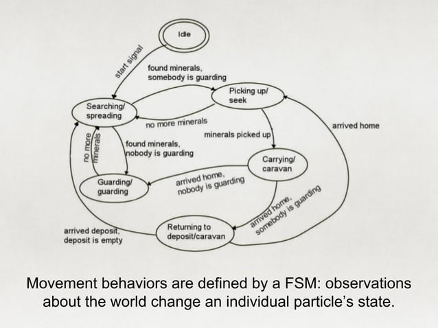 Evolutionary Design of Swarms (SSCI 2014) | PDF