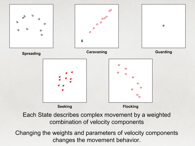 Evolutionary Design of Swarms (SSCI 2014) | PDF