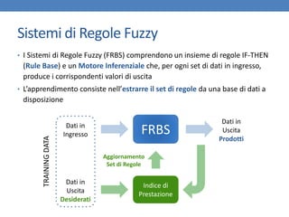 Evolutionary Fuzzy Systems for XAI | PPT