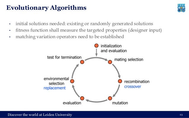 The Role Of Evolutionary Computation In Game Ai