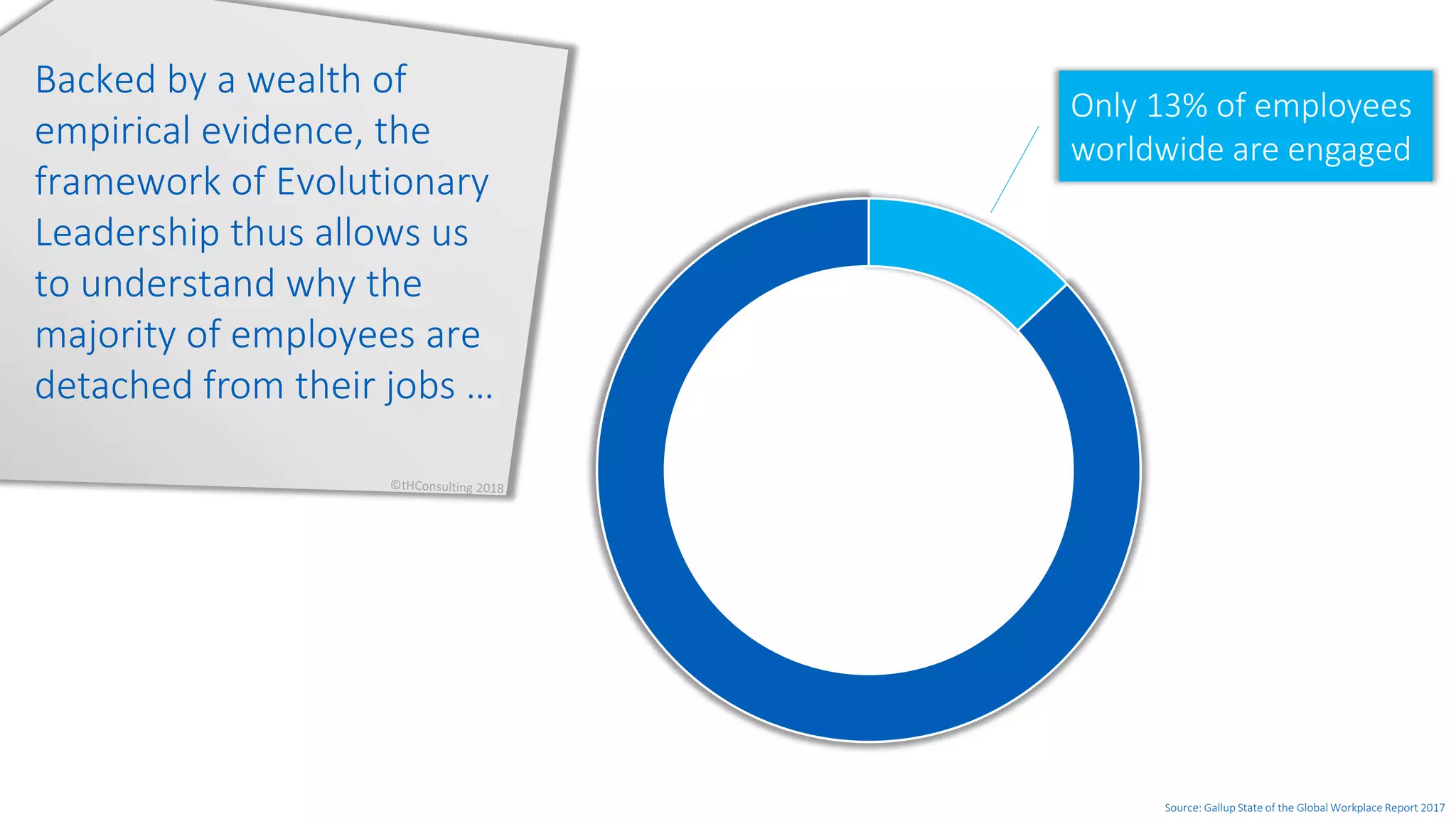 Introducing Evolutionary Leadership | PDF