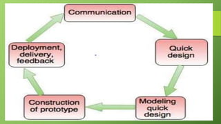 Evolutionary models | PPTX